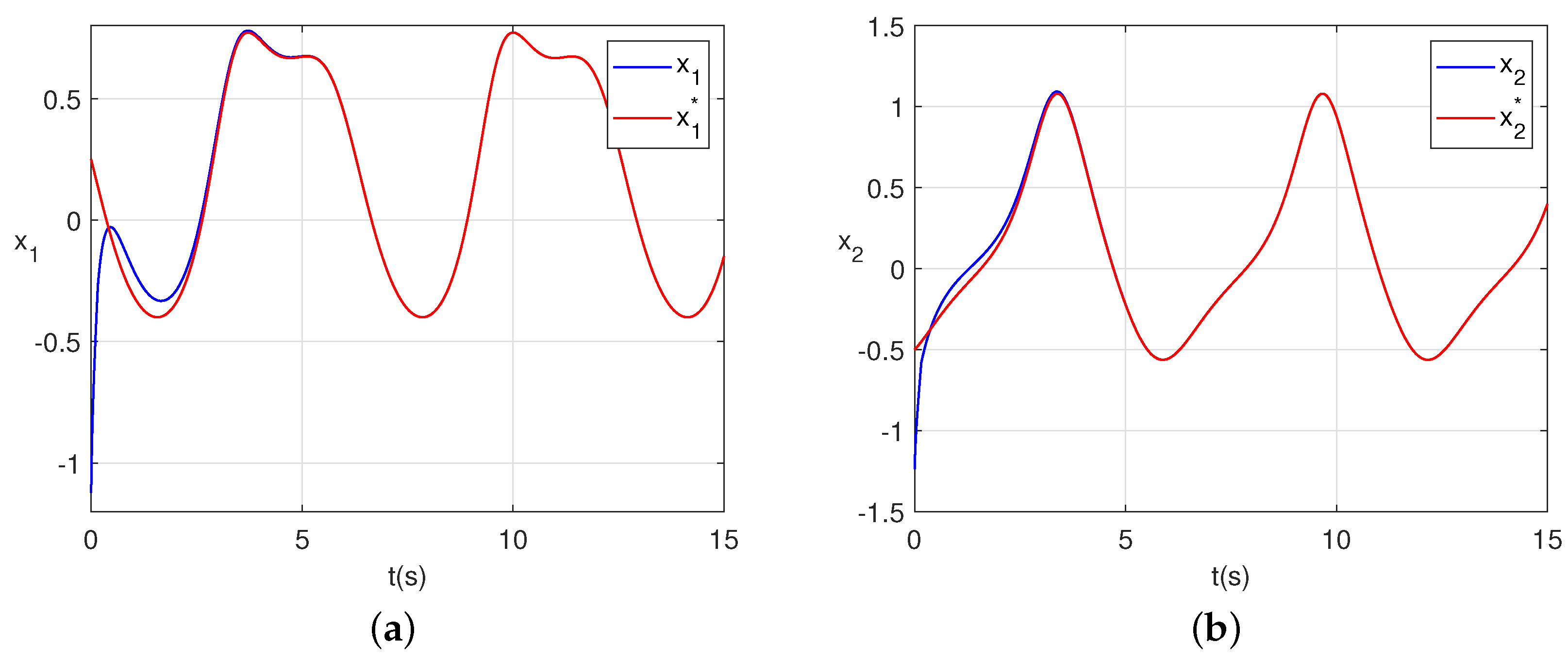Mathematics Free Full Text An Adaptive Zeroing Neural Network With Non Convex Activation For