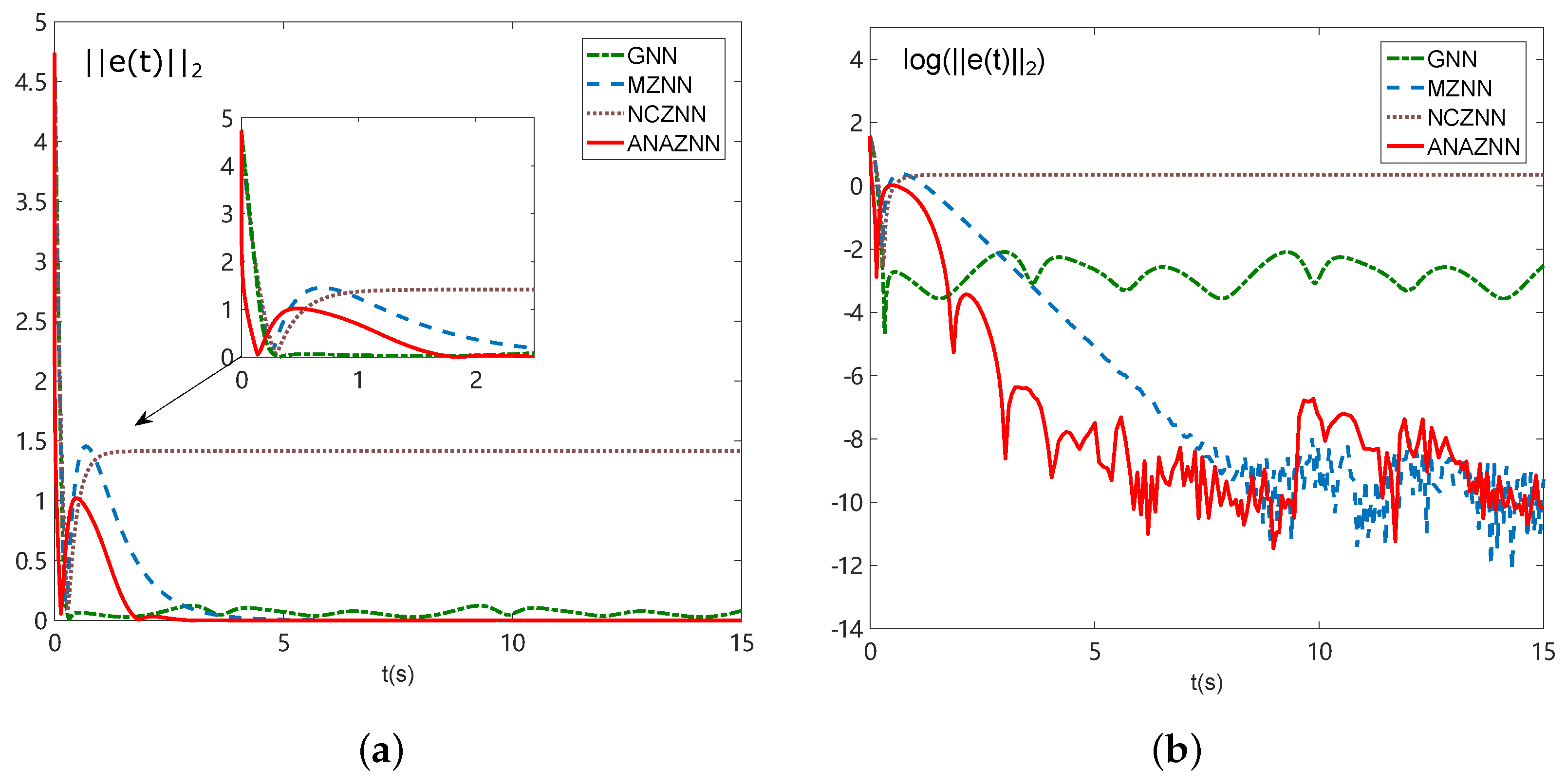 An Adaptive Zeroing Neural Network With Non Convex Activation For Time