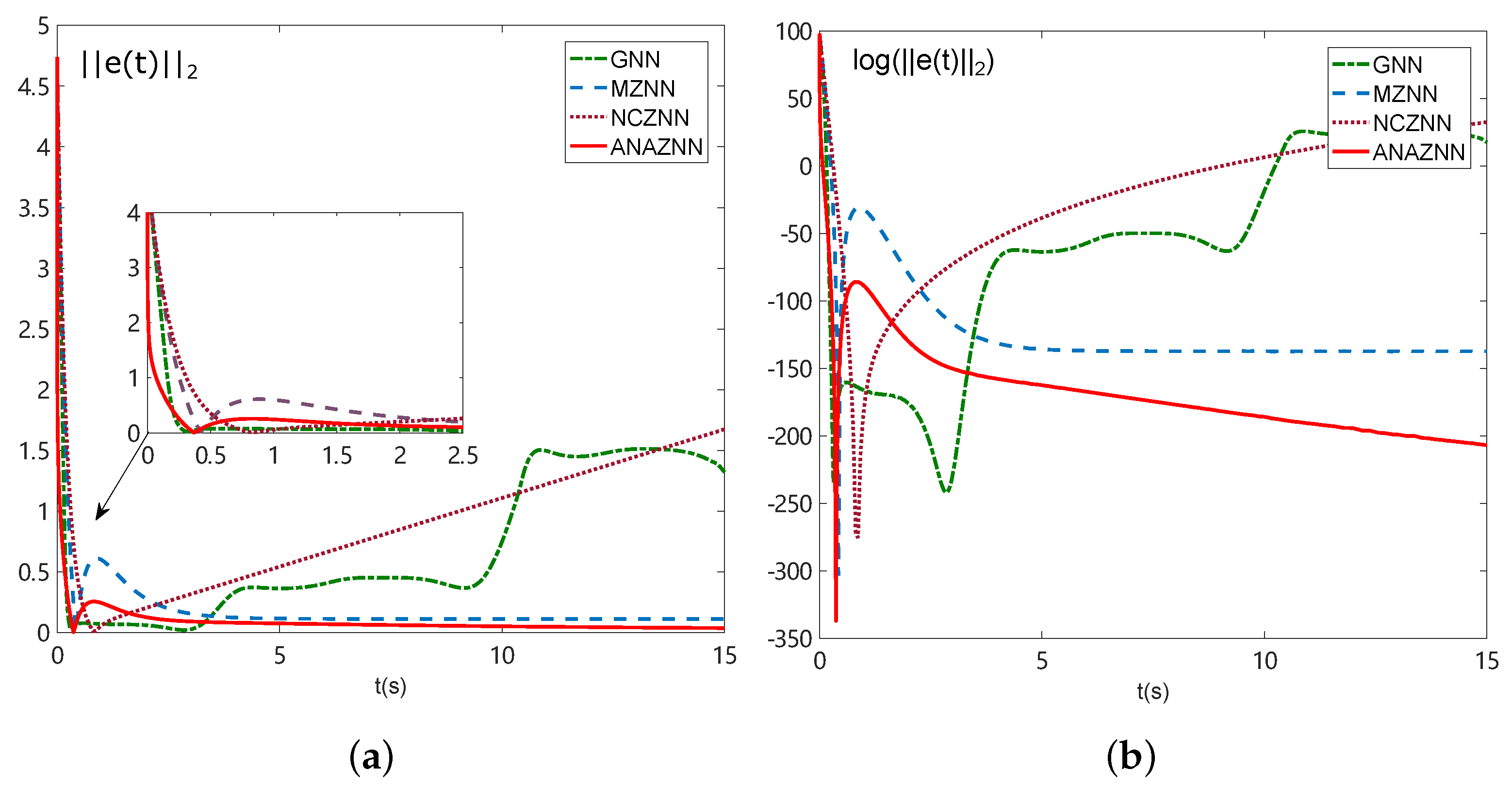 Mathematics Free Full Text An Adaptive Zeroing Neural Network With Non Convex Activation For