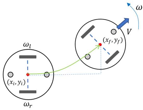 Mobile Robot Navigation Based on Embedded Computer Vision