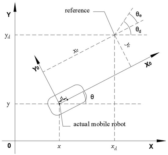 Predefined Time Active Disturbance Rejection for Nonholonomic Mobile Robots