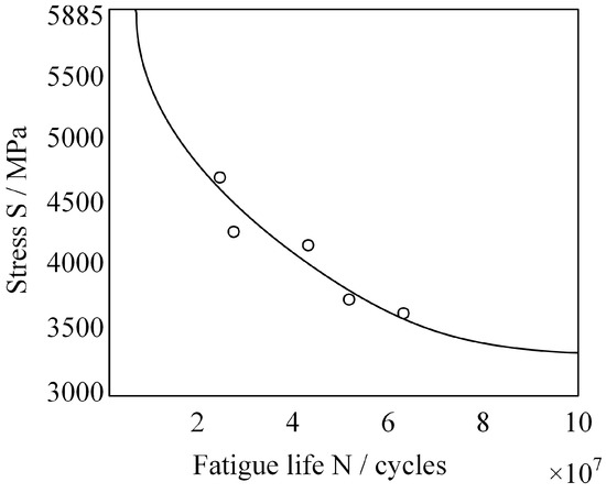 A Reliability-Based Robust Design Optimization Method for Rolling ...