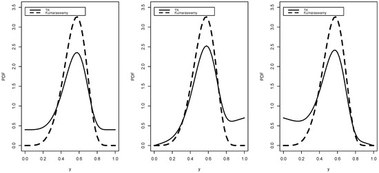 Inference Based On The Stochastic Expectation Maximization Algorithm In