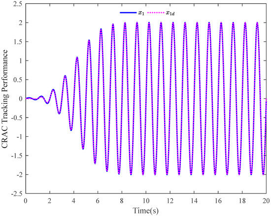 Mathematics Free Full Text Neuroadaptive Asymptotic Tracking Control Of Nonlinear Systems