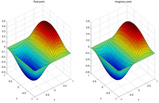 Mathematics | Free Full-Text | Two-Grid Method for a Fully Discrete ...