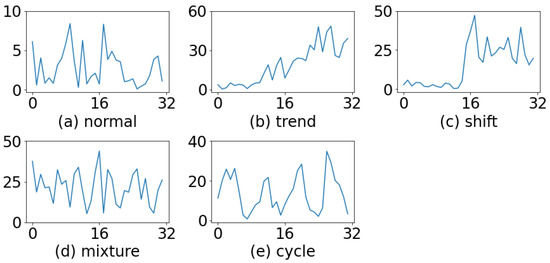 Mathematics | Free Full-Text | Multivariate Process Control Chart ...