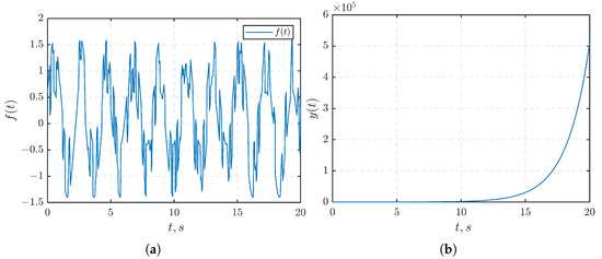 Output Stabilization of Linear Systems in Given Set