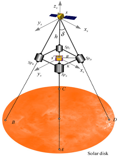 Analysis and Compensation of Sun Direction Error on Solar Disk Velocity ...