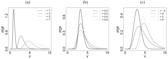 Quantile Estimation Using the Log-Skew-Normal Linear Regression Model ...