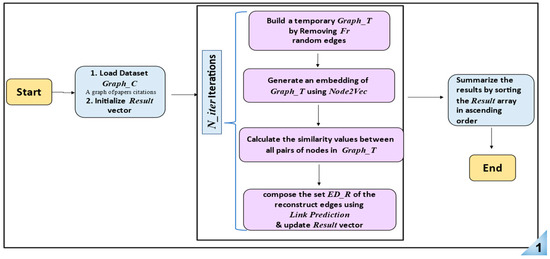 Mathematics | Free Full-Text | Detecting Pseudo-Manipulated Citations ...
