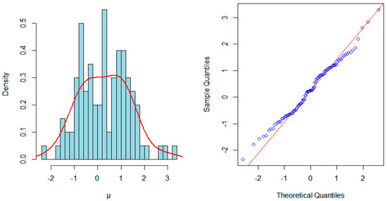 Asymptotic Normality of M-Estimator in Linear Regression Model with ...