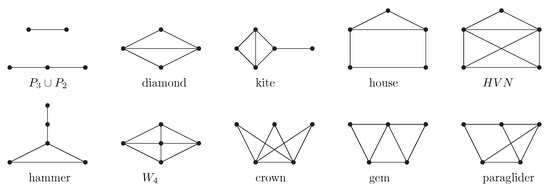 On the Chromatic Number of Some (P3 ∪ P2)-Free Graphs