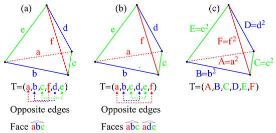 Similarity Classes in the Eight-Tetrahedron Longest-Edge Partition of a ...