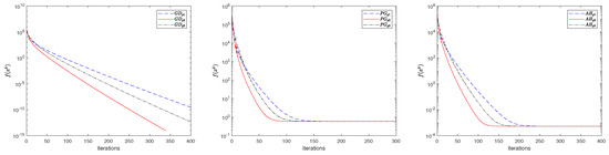 An Extended Gradient Method for Smooth and Strongly Convex Functions