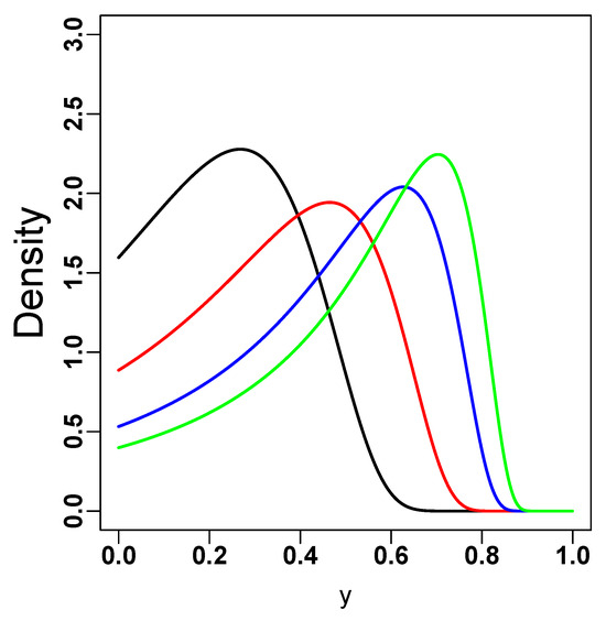 Modified Unit-Half-Normal Distribution with Applications