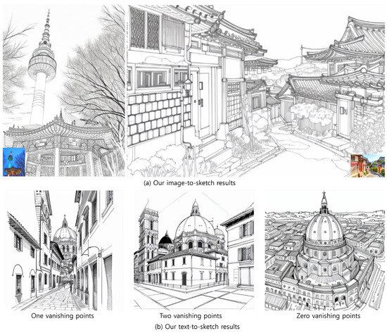 Mathematics | Free Full-Text | DALS: Diffusion-Based Artistic Landscape ...