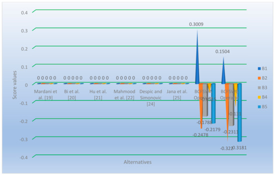 Improving Risk Assessment Model for Cyber Security Using Robust ...