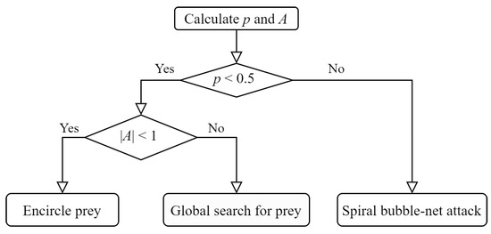 A Novel Improved Whale Optimization Algorithm for Global Optimization ...