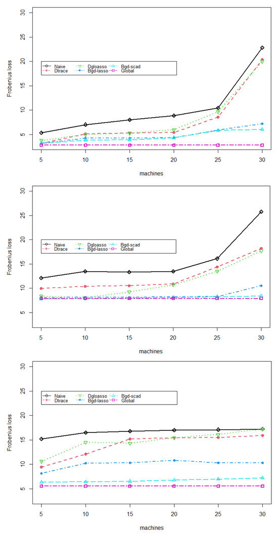 Distributed Sparse Precision Matrix Estimation via Alternating Block ...