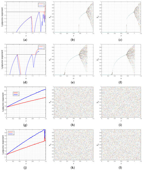 Secure Multiple Image Transfer By Hybrid Chaos System Encryption And Visually Meaningful Images