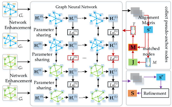 Improving Unsupervised Network Alignment with Matched Neighborhood ...