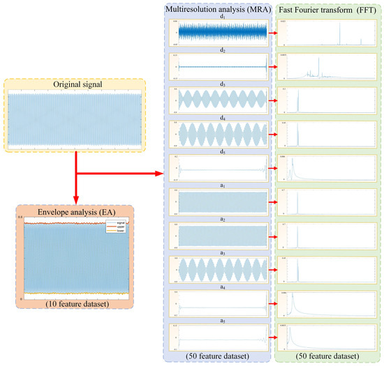 Application of Salp Swarm Algorithm and Extended Repository Feature Selection Method in Bearing ...
