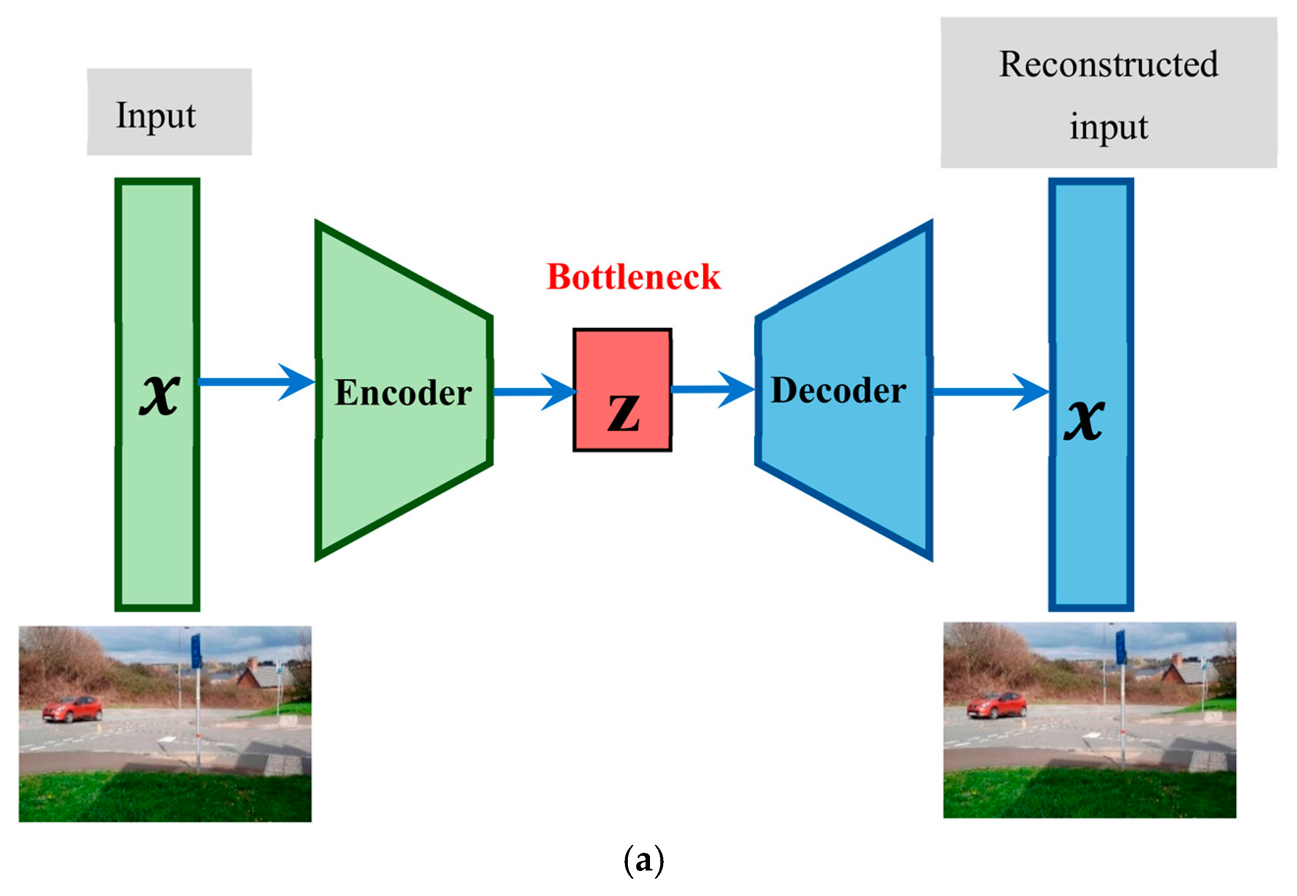 Mathematics | Free Full-Text | DEEP-STA: Deep Learning-Based Detection and Localization of ...