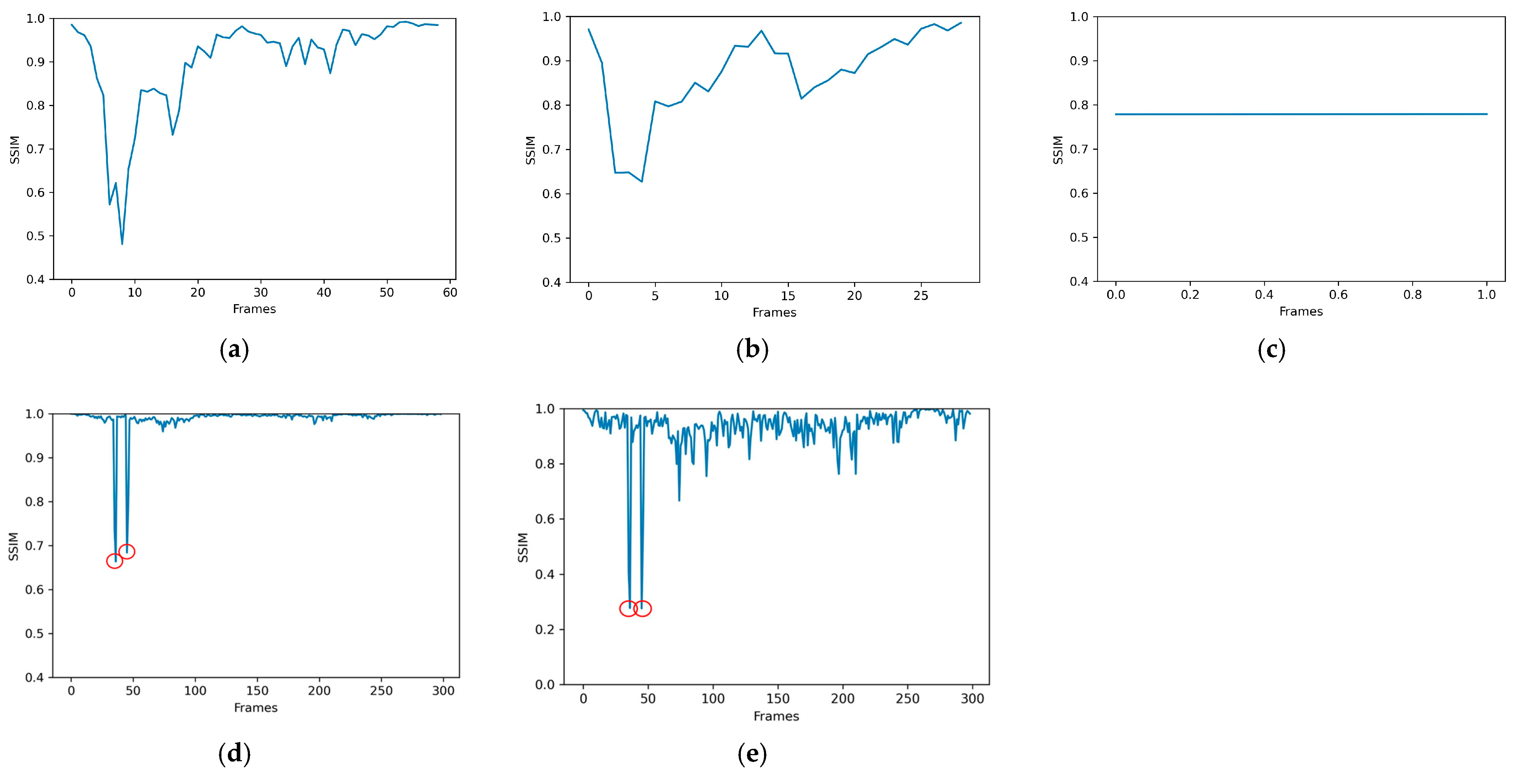 DEEP-STA: Deep Learning-Based Detection and Localization of Various ...