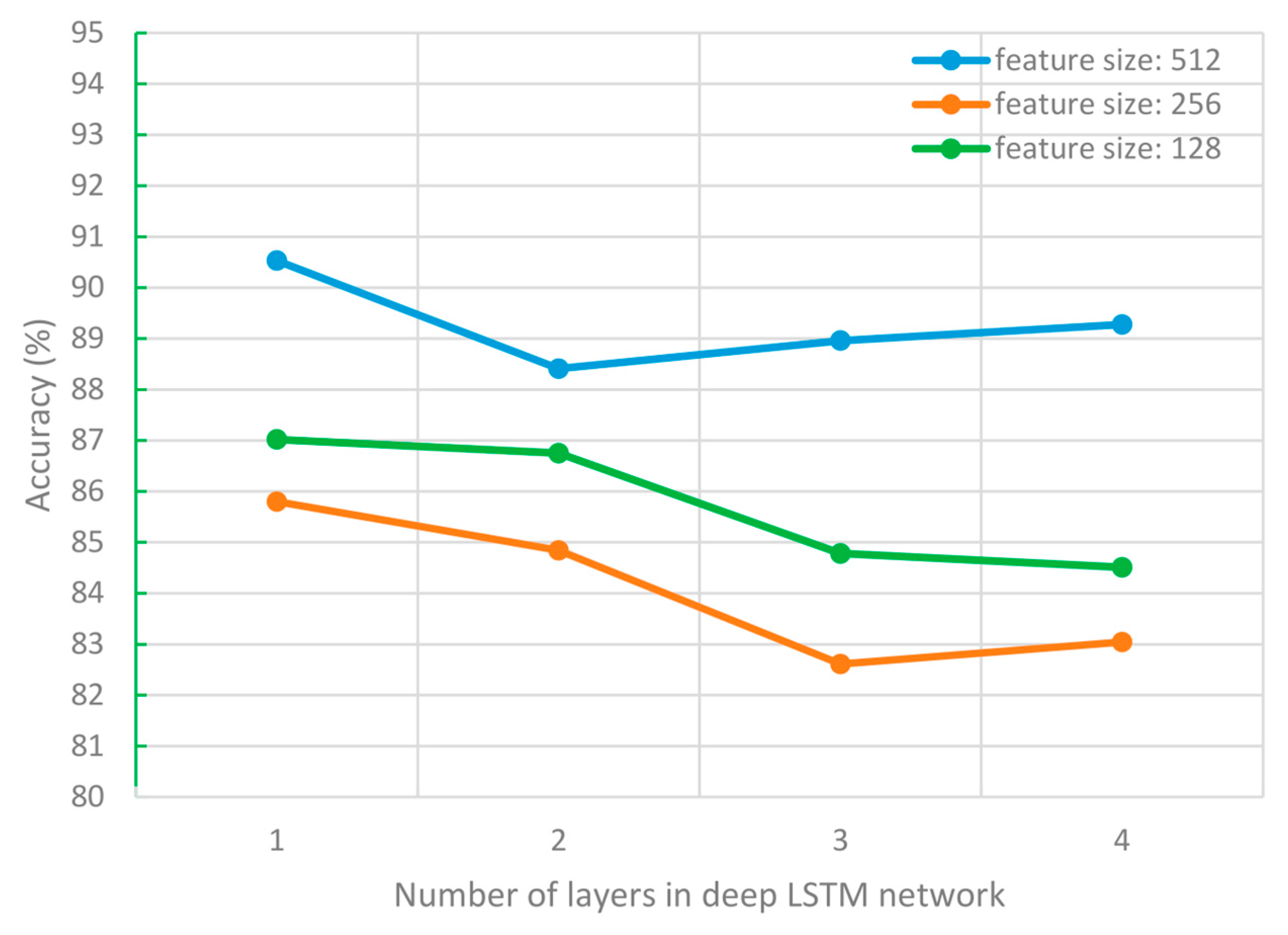DEEP-STA: Deep Learning-Based Detection and Localization of Various ...