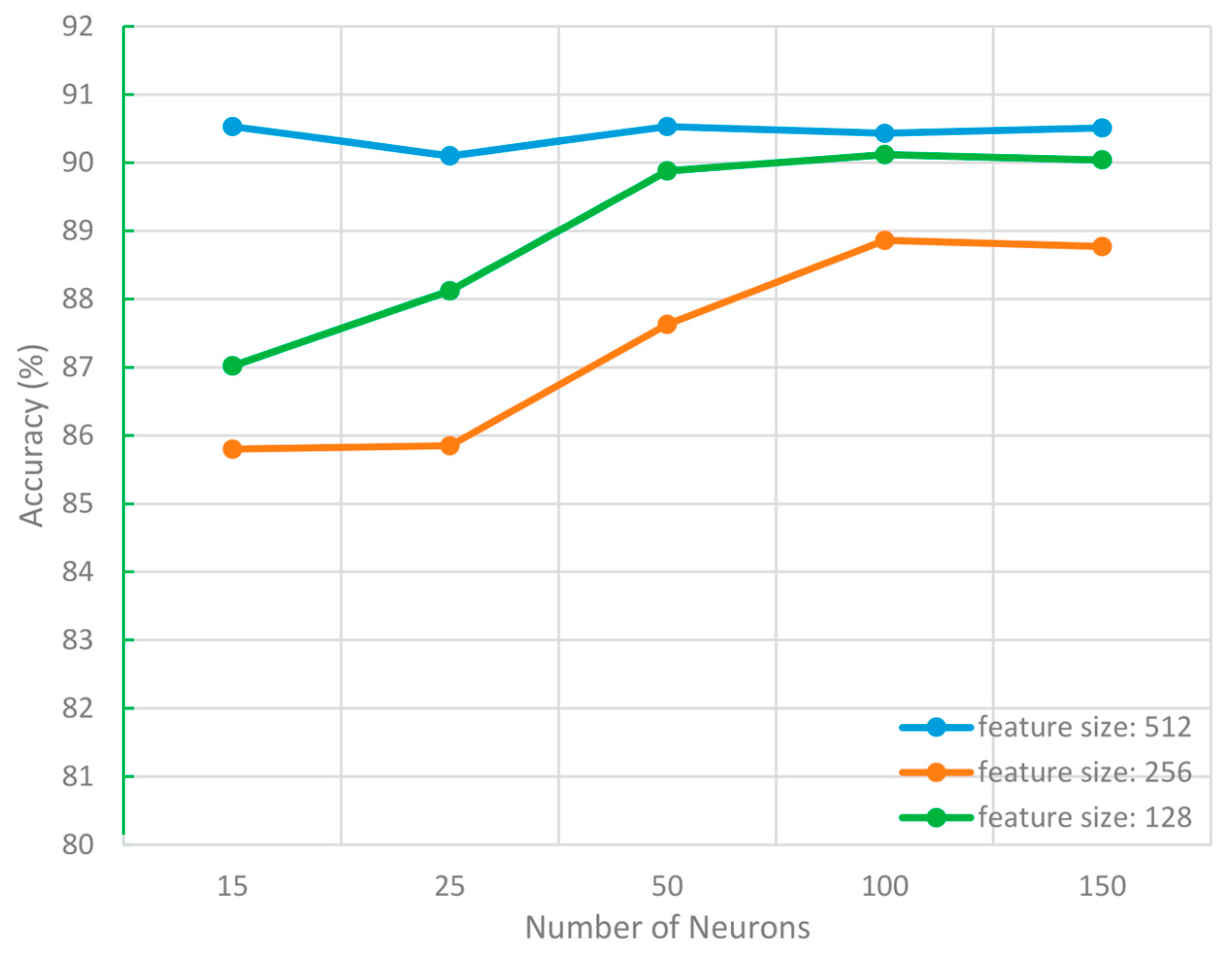 DEEP-STA: Deep Learning-Based Detection and Localization of Various ...