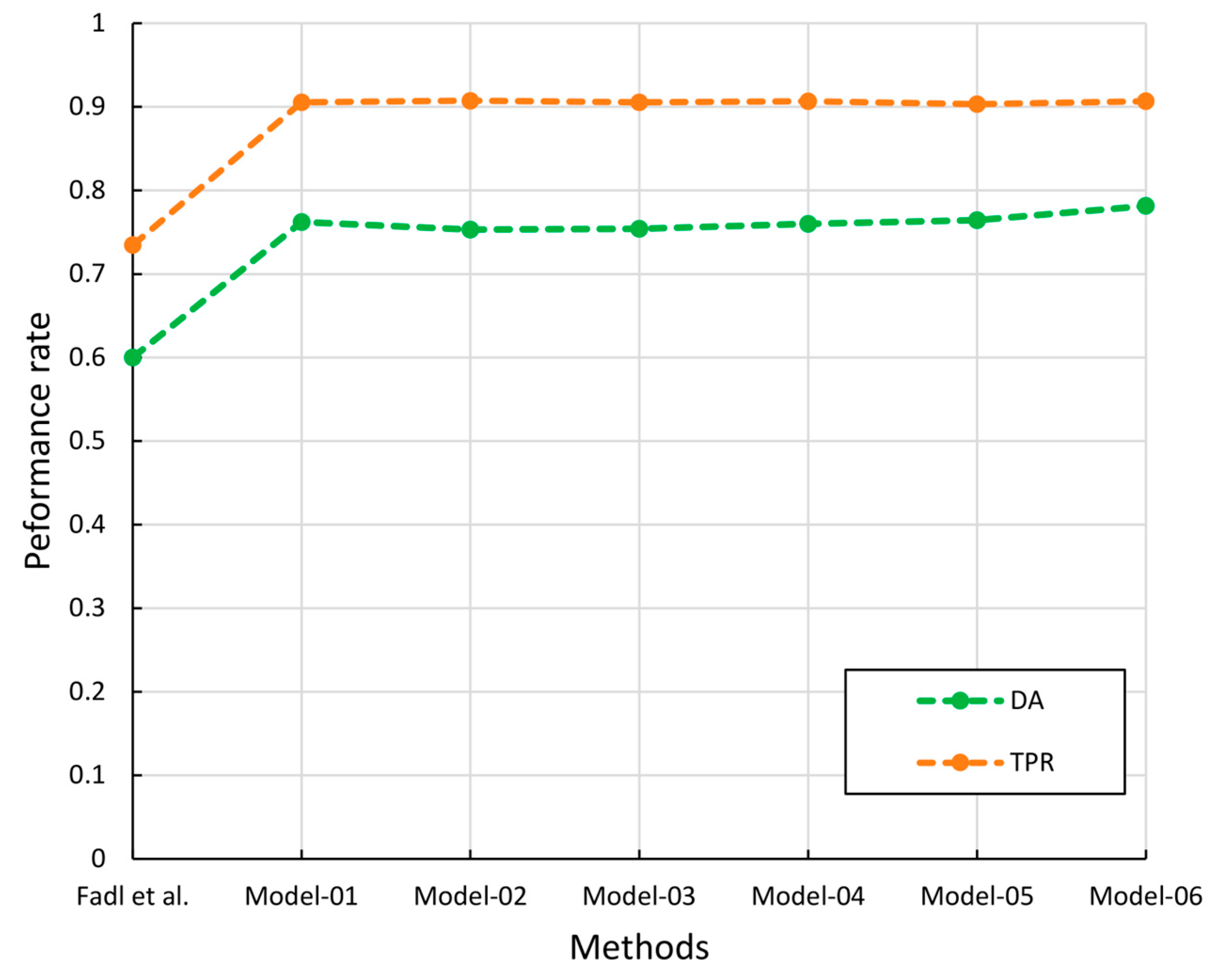 DEEP-STA: Deep Learning-Based Detection and Localization of Various ...