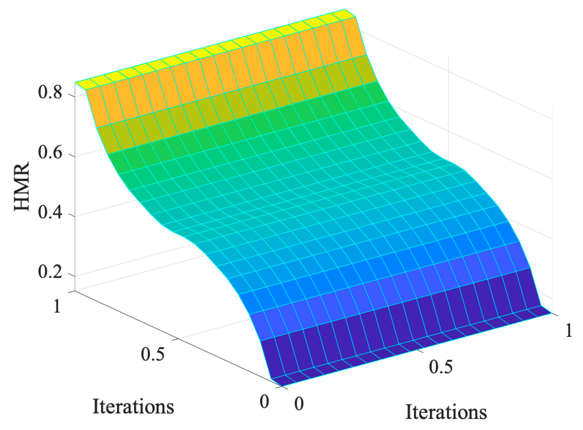 Enhancing Control Systems through Type-3 Fuzzy Logic Optimization