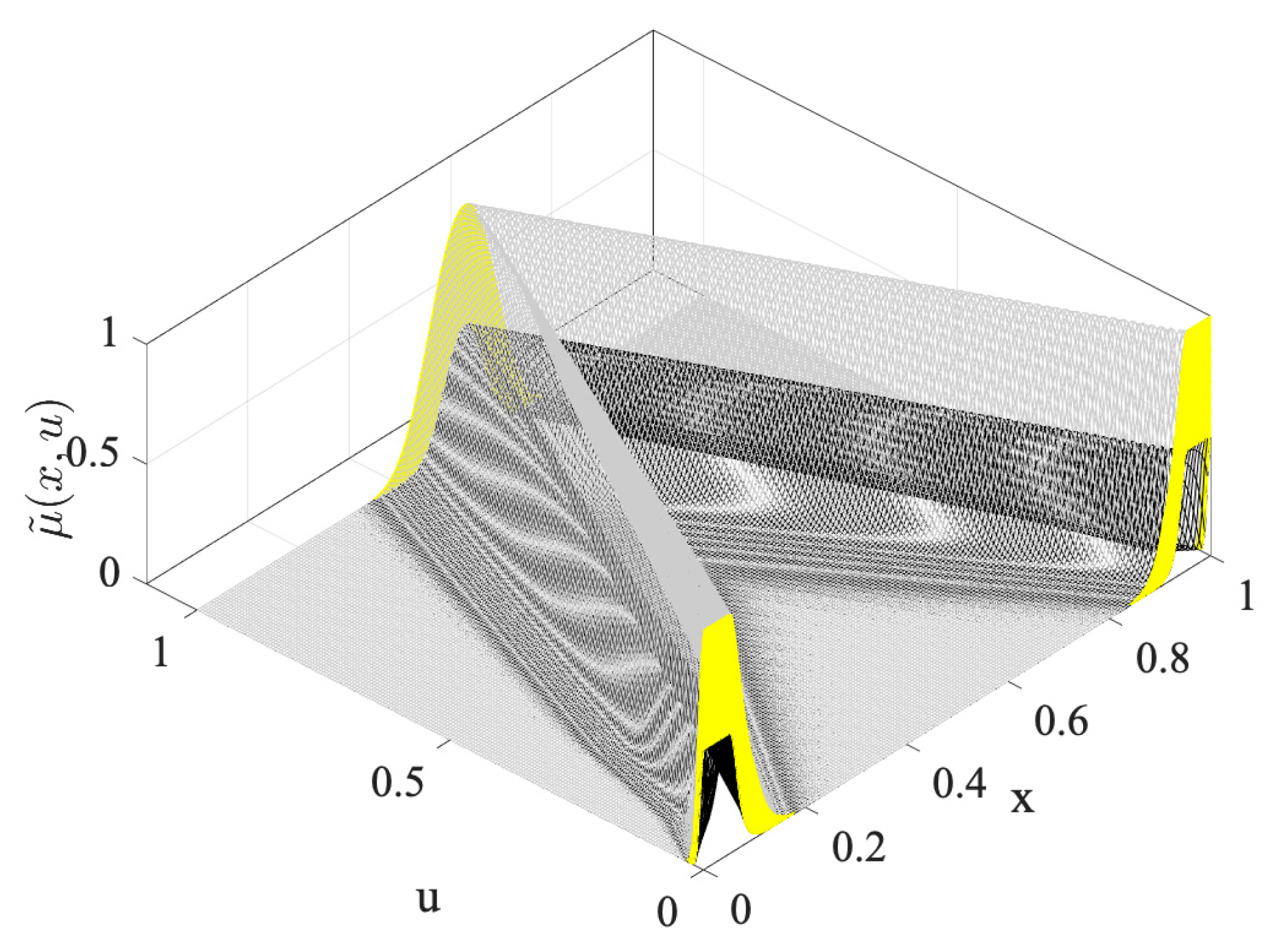 Enhancing Control Systems through Type-3 Fuzzy Logic Optimization