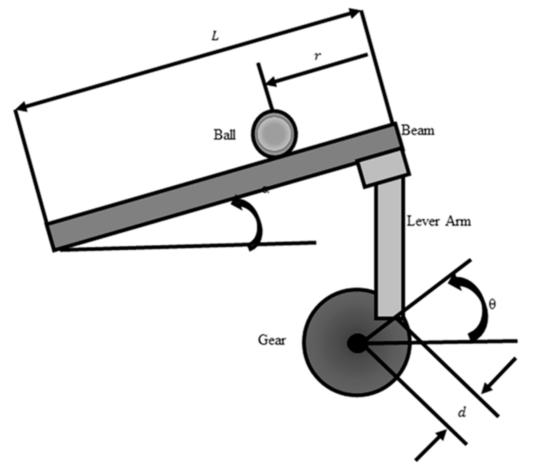 Enhancing Control Systems through Type-3 Fuzzy Logic Optimization