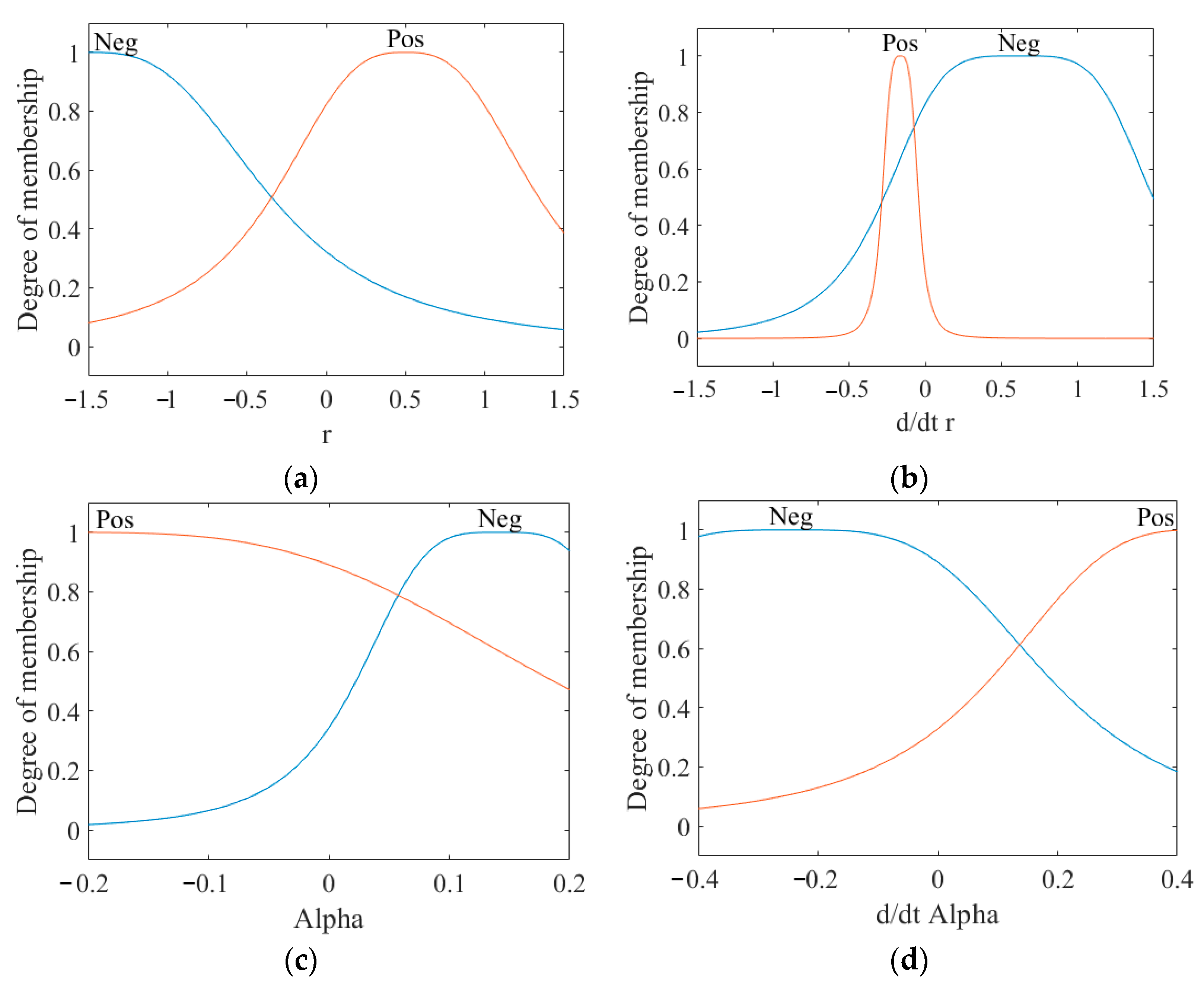 Enhancing Control Systems through Type-3 Fuzzy Logic Optimization