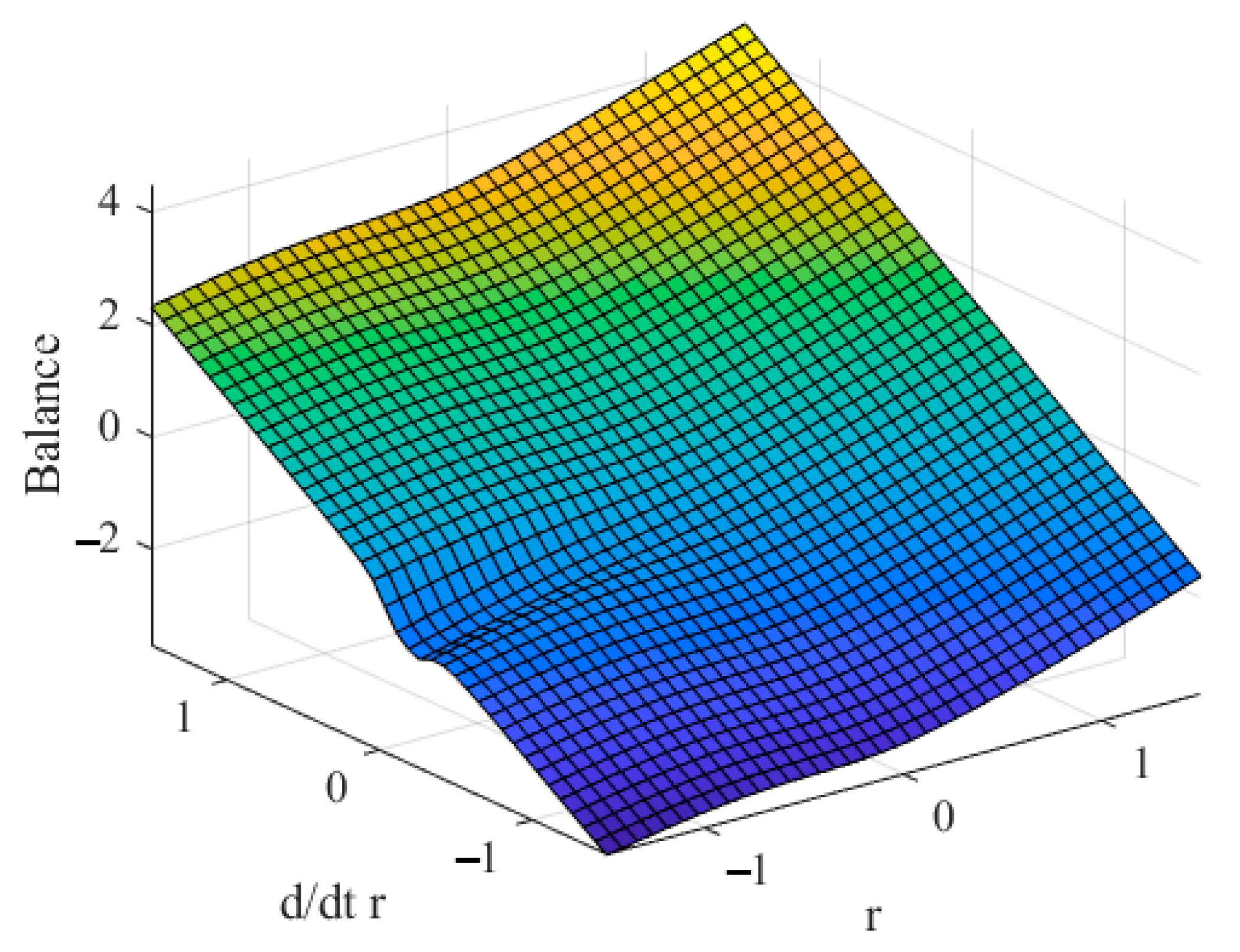Enhancing Control Systems through Type-3 Fuzzy Logic Optimization
