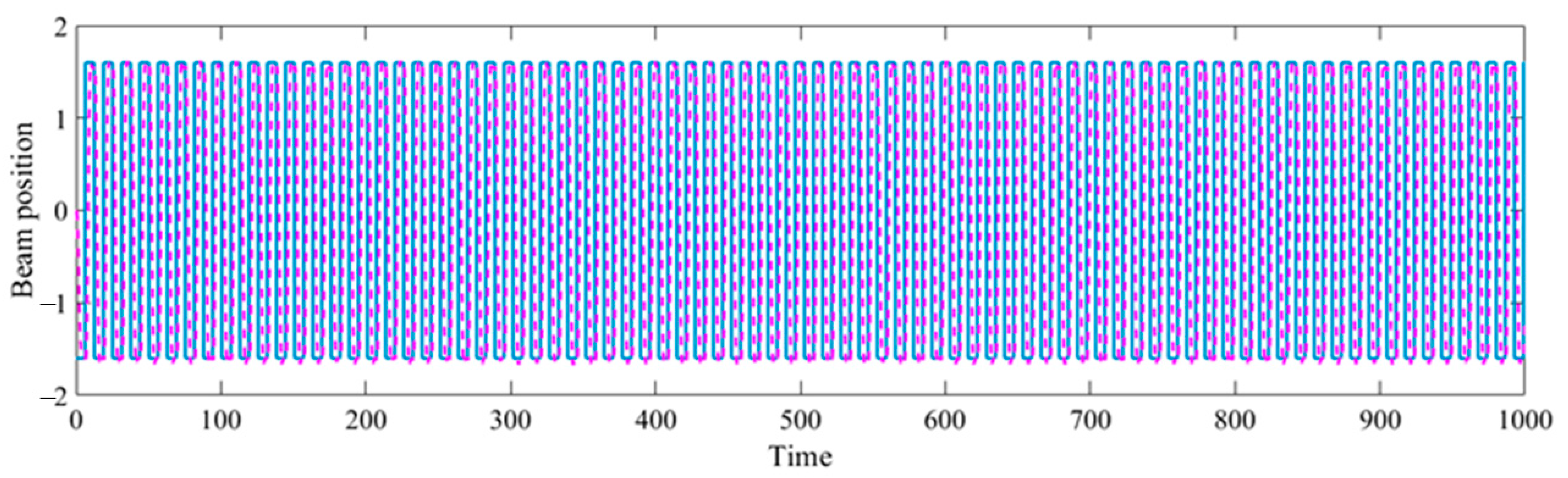 Enhancing Control Systems through Type-3 Fuzzy Logic Optimization