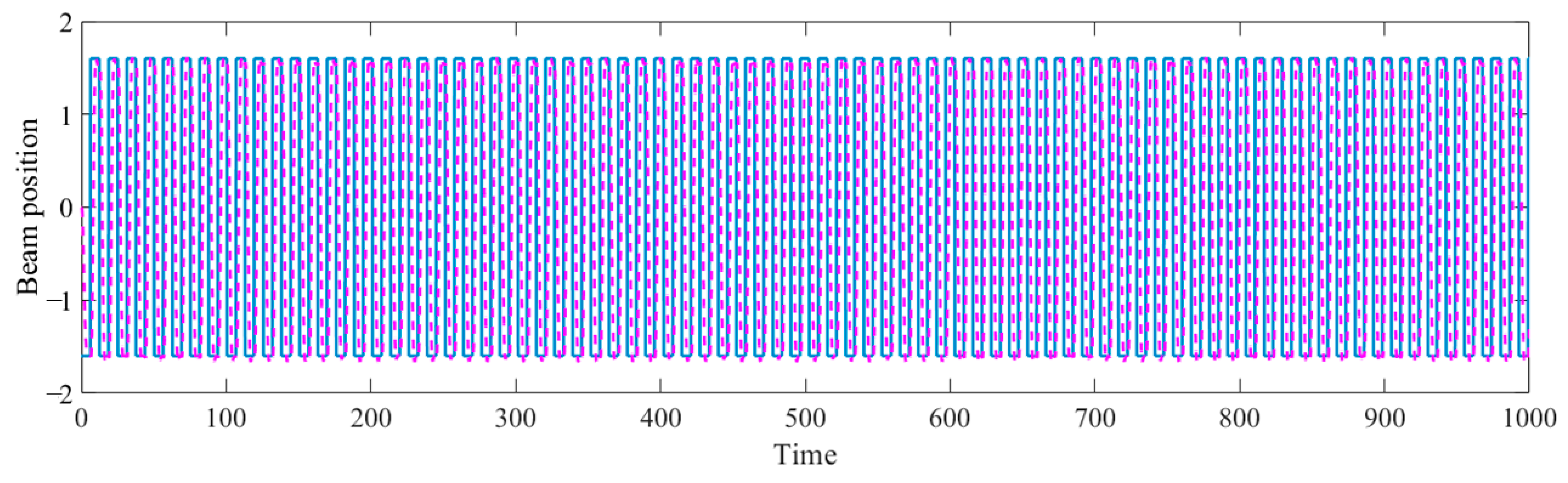 Enhancing Control Systems through Type-3 Fuzzy Logic Optimization