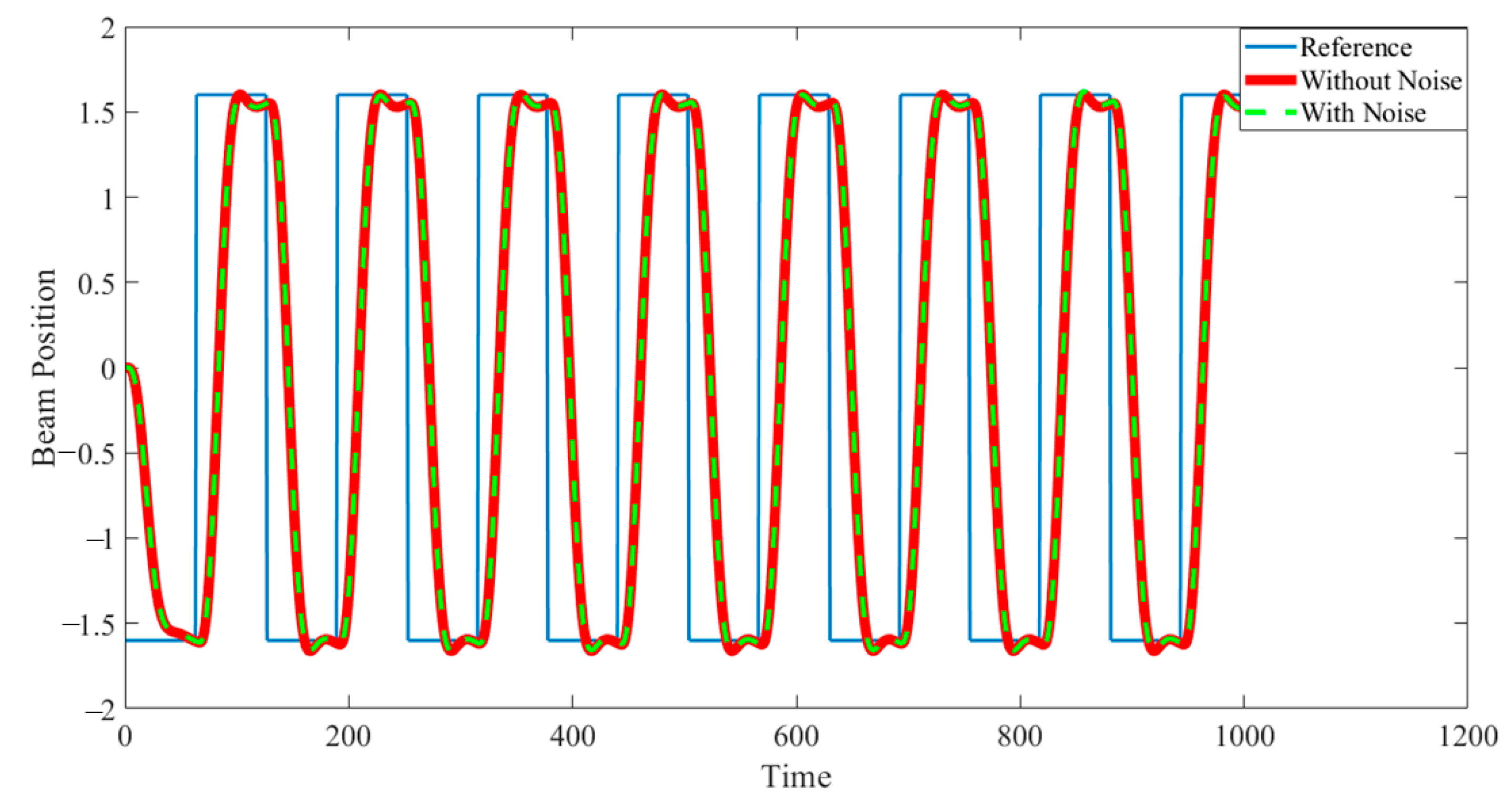 Enhancing Control Systems through Type-3 Fuzzy Logic Optimization
