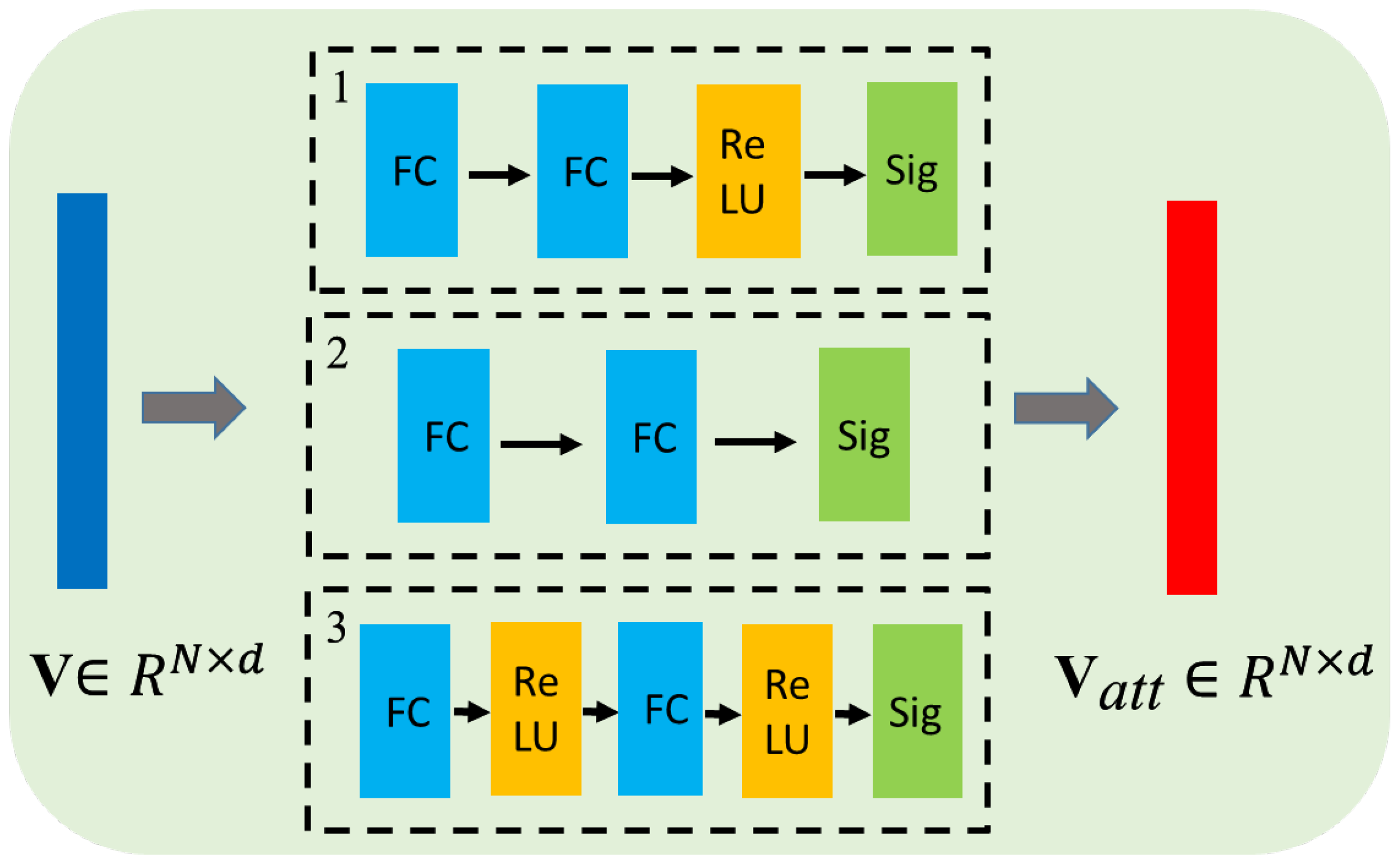 Learning the Meta Feature Transformer for Unsupervised Person Re-Identification