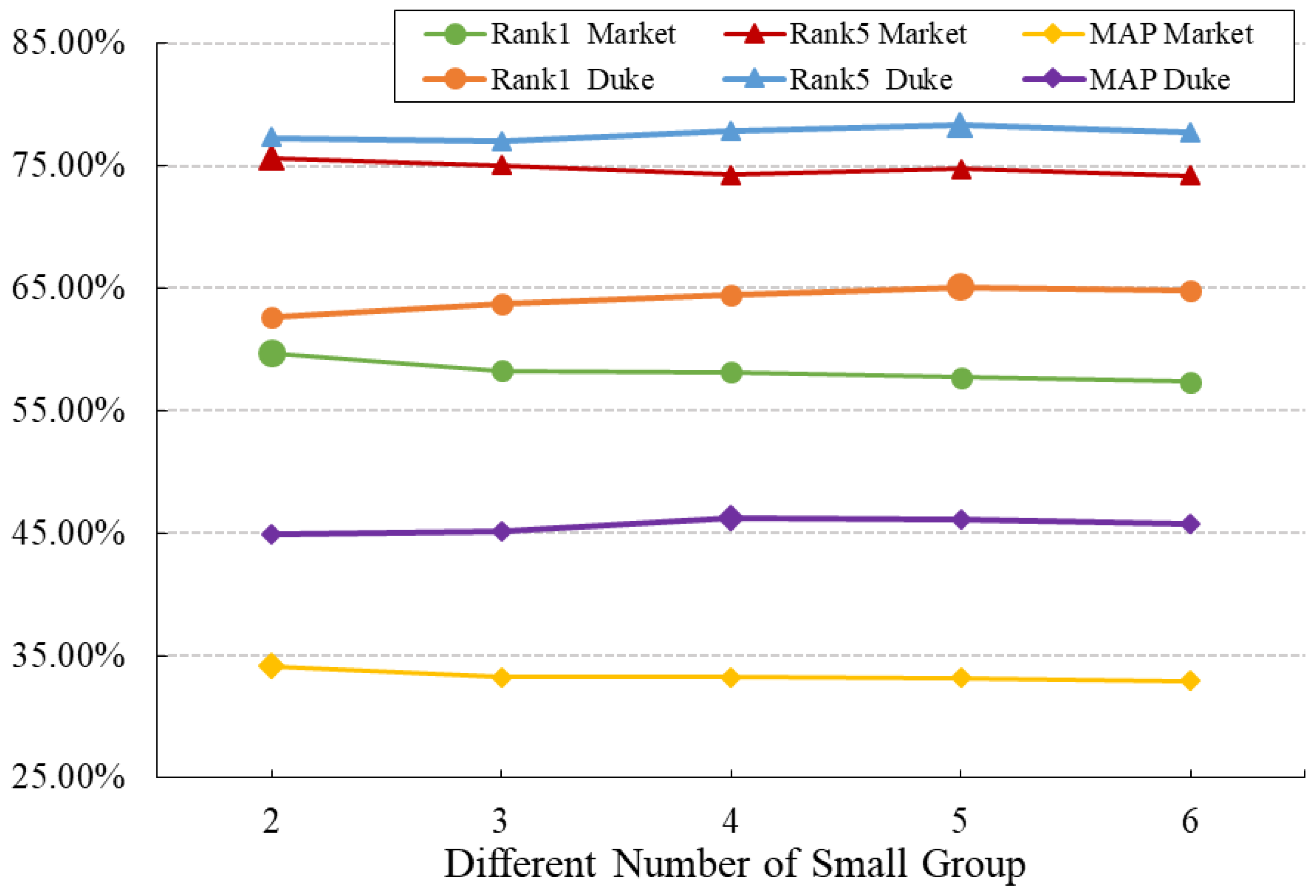 Learning the Meta Feature Transformer for Unsupervised Person Re-Identification