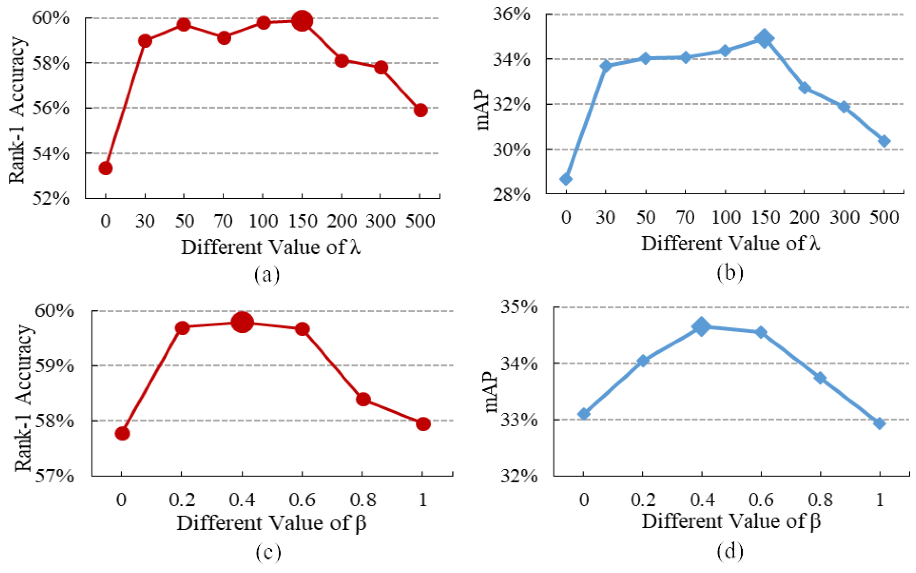 Learning the Meta Feature Transformer for Unsupervised Person Re-Identification