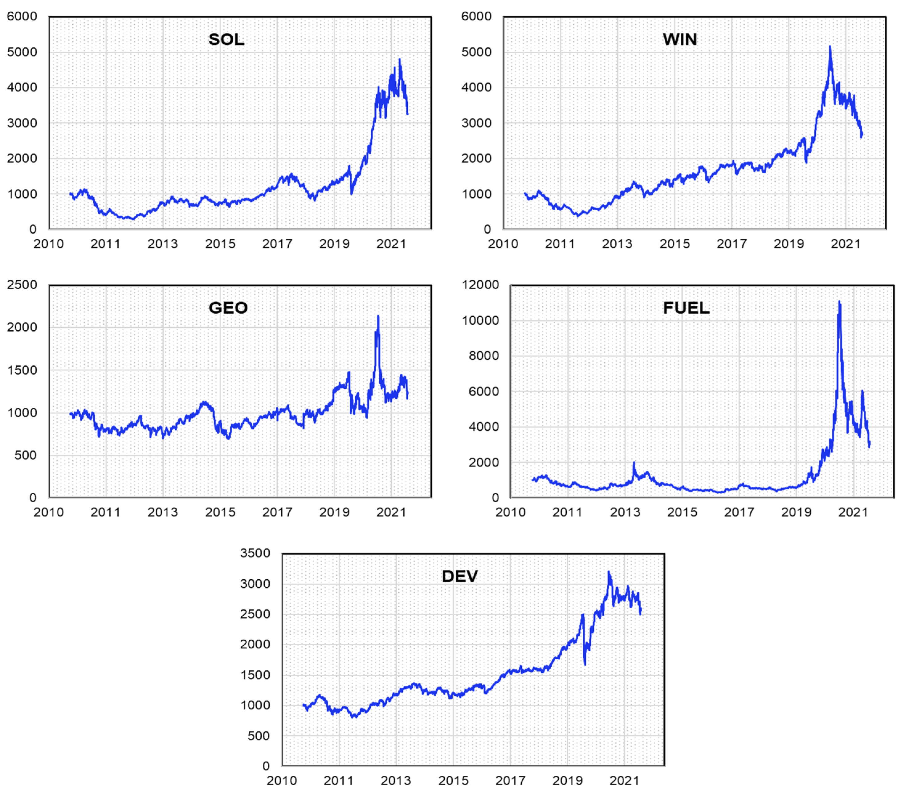 Mathematics | Free Full-Text | Dynamic Asymmetric Volatility Spillover ...