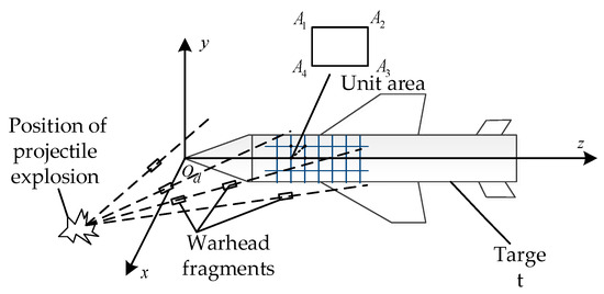 Target Damage Calculation Method of Nash Equilibrium Solution Based on ...