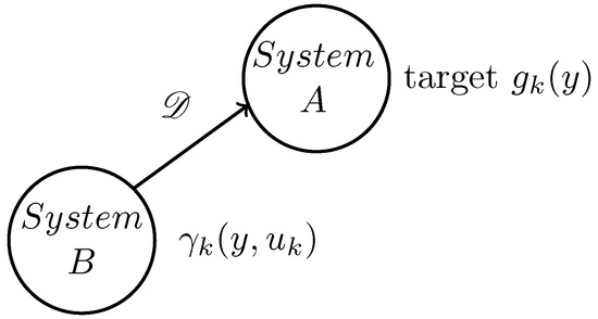 Mathematics | Free Full-Text | Reinforcement Q-Learning for PDF ...