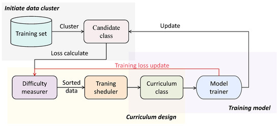 CL-NOTEARS: Continuous Optimization Algorithm Based on Curriculum ...