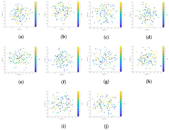 Symmetric ADMM-Based Federated Learning with a Relaxed Step