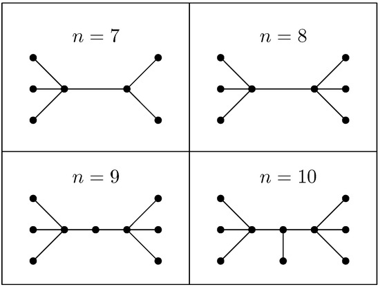 On the Maximum ABS Index of Fixed-Order Trees with a Given Maximum Degree