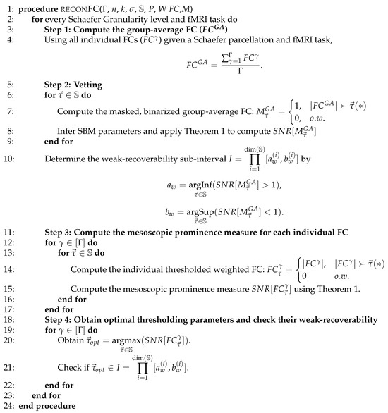 A Principled Framework to Assess the Information-Theoretic Fitness of ...