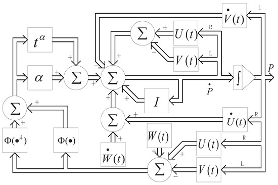 A New Varying-Factor Finite-Time Recurrent Neural Network to Solve the ...